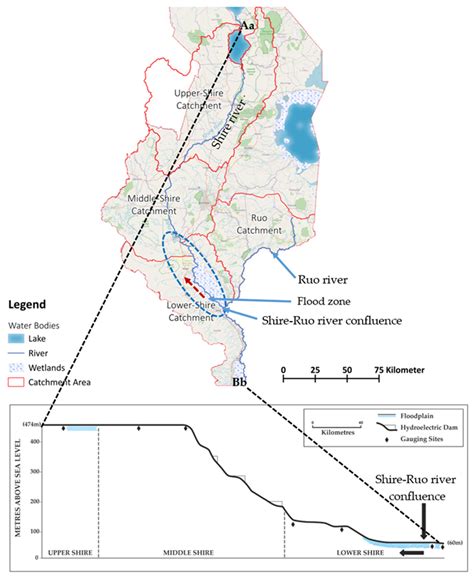 Hydrochemical And Isotopic Characterization Of The Transboundary Ruo