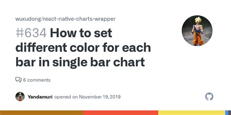 how to set different color for each bar in single bar chart · issue