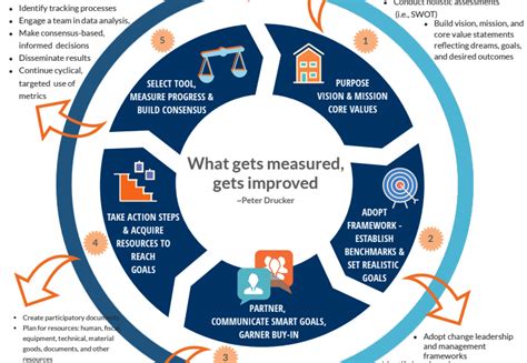 Evaluating Healthcare Simulation Website Offers Free Sbe Evaluation Tools