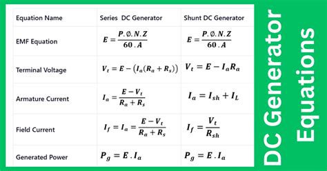 Dc Generator Equations And Formulas
