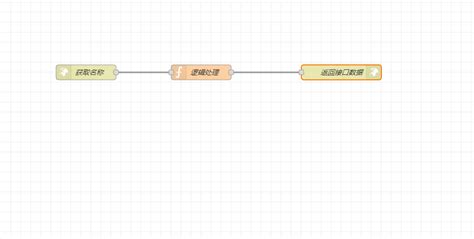 node red系列（八）：node red网络节点的使用 专栏 易百纳技术社区