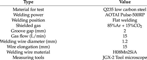 Experimental Conditions Of Mag Welding Download Scientific Diagram