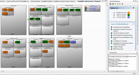 Dodaf 2 Fit For Purpose Heatmap Diagram In System Architect Explorer