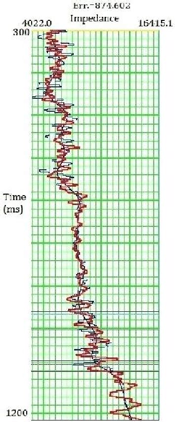 Model Based Inversion Results For Bh 01 17 Download Scientific Diagram