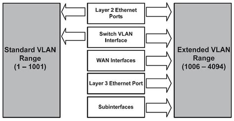 Vtp Vlan Trunking Protocol