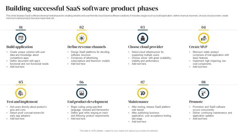 building successful saas software product phases ppt presentation