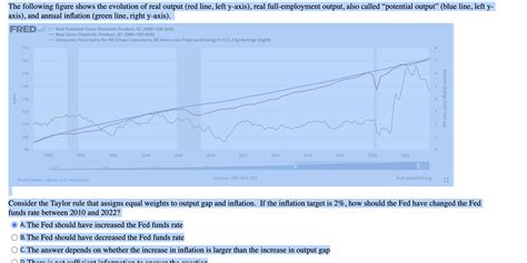 Solved The Following Figure Shows The Evolution Of Real