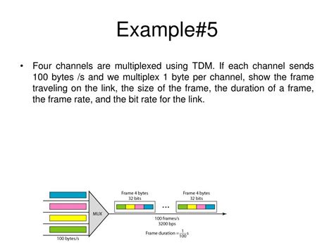PPT Multiplexing PowerPoint Presentation Free Download ID 3114560