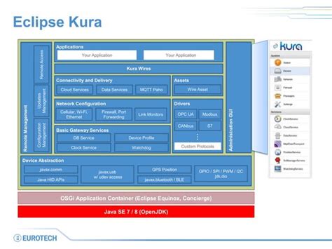 Real World Iot Architectures And Projects With Eclipse Iot Ppt