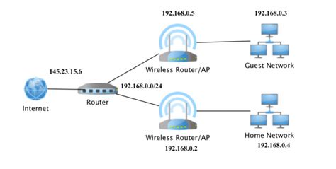 IPv6 Address Management Splynx Documentation