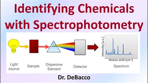 Identifying Chemicals With Spectrophotometry Youtube
