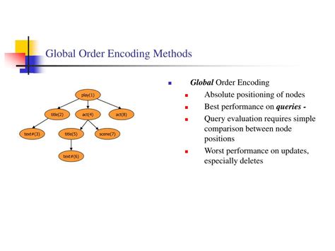 Ppt Storing And Querying Ordered Xml Using Relational Database System