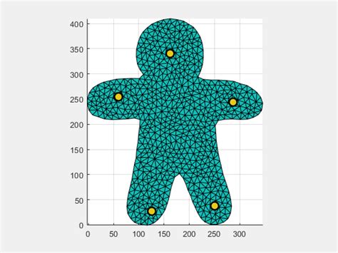 Automatic Skinning Transformations Using Mixed Finite Elements Sgi 2022