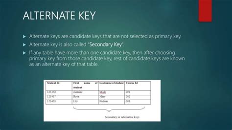 Types Of Keys In Dbms Pptx Databases Computer Software And