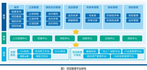 南航集团“去机关化”，对组织进化有哪些启示？ 锦囊专家官网 数字经济智库平台