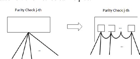 Figure 1 From Reducing The Complexity Of The Linear Programming Decoding Semantic Scholar