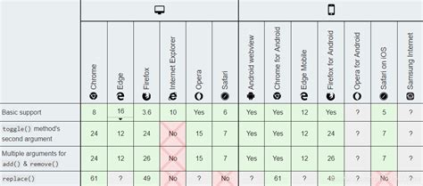 javascript对html元素的class操作 classname、classlist、attribute 网页元素classname