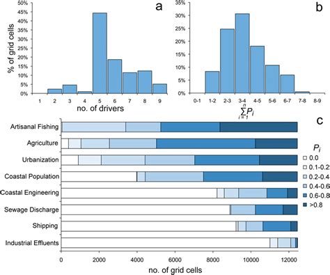 A Of Grid Cells Per Number Of Drivers B Of Grid Cells Exposed Download Scientific