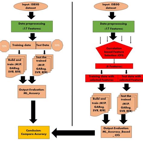 Pearson Correlation Heat Map Download Scientific Diagram
