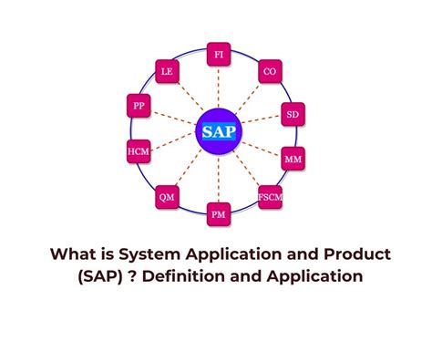 What Is System Application And Product SAP Definition And Application Mudabicara