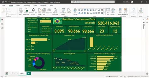 John Ohiosikha On Linkedin Project Dataanalysis