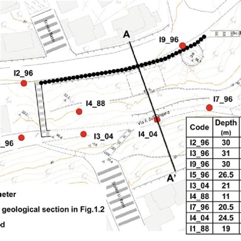 3 Inclinometers Of Ispra Monitoring Network With Relative Depth And
