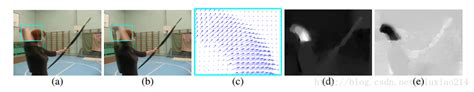 【论文学习】two Stream Convolutional Networks For Action Recognition In