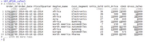 How To Use Dplyr Package For Data Wrangling In R Programming Power Bi Analytics Kingdom Blog