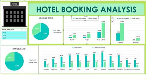 Completed A Hotel Booking Analysis Project In Excel Prabjot Singh