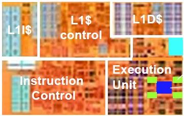 Fujitsu To Push 28 Nanometer Limits With Sparc64 X The Register
