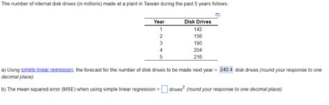 Solved A Using The Forecast For The Number Of Disk Drives Chegg