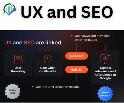 Naveed Iqbal On Linkedin Importanceofuxinseo Ux Seo Rankcliff