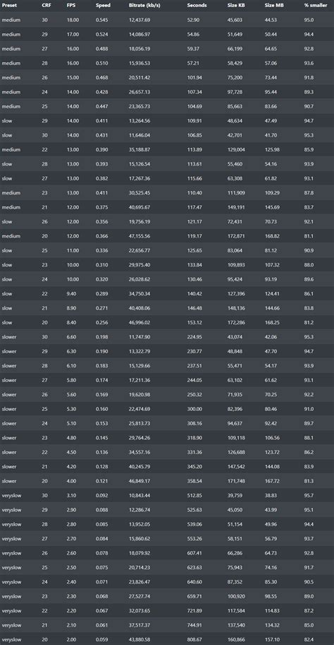FFmpeg H Preset Crf Comparison Pt Slows