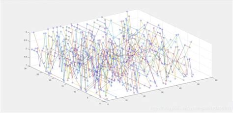 二维堆叠 Matlab 【matlab】二维图堆叠为三维图 Csdn博客