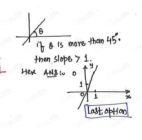 Solved Which Of The Following Lines In The Xy Plane Has A Slope