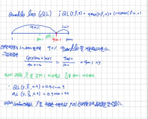 Temporal Fusion Transformers For Interpretable Multi Horizon Time