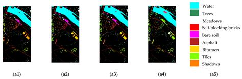 Hyperspectral Remote Sensing Image Classification Based On Partitioned Random Projection Algorithm
