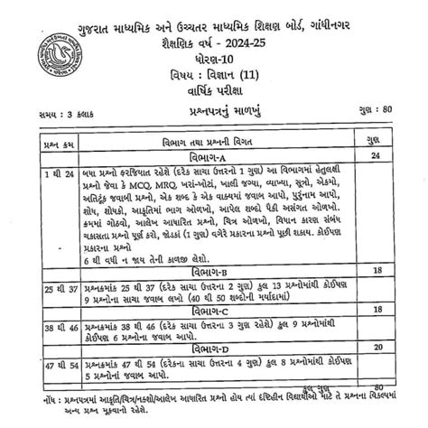 Gujarat Gseb Ssc Exam Pattern 2025 26 Marking Scheme Question Pattern