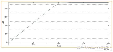 Abaqus 三维刚架与桁架模型分析 知乎