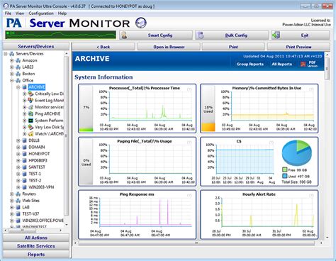 Most Useful Server Monitoring Tools Softqube Technologies