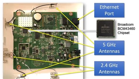 Wireless Ap Internals For The Cisco Wap371