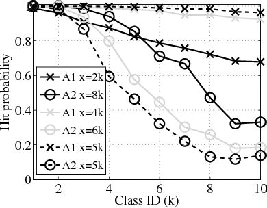 Storage Management Initiative Specification Semantic Scholar