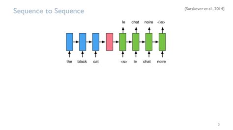 Encoding Linguistic Structures With Graph Convolutional Networks Ppt