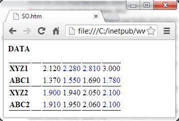 Css How Can I Get Continuous Top And Bottom Borders In An Html Table Stack Overflow