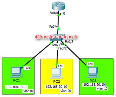 Inter Vlan Routing Learn And Learn