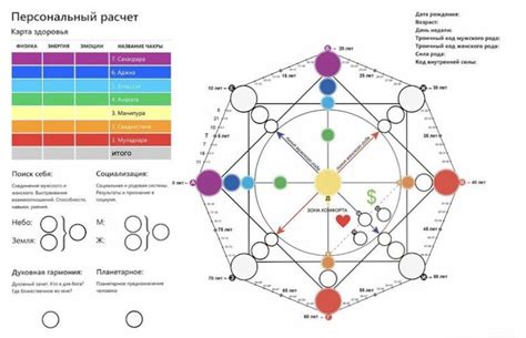 Pin Von Witch666 Auf Бенто Matrix Schicksal