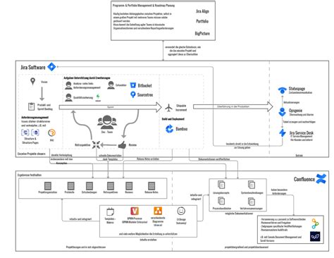 Seamless Software Development Viadee Unternehmensberatung AG