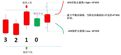Python实现“箱体形态突破策略，最原始的技术指标！ 知乎