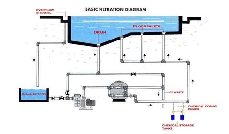 Swimming Pool Balance Tank Meaning Yahoo Image Search Results