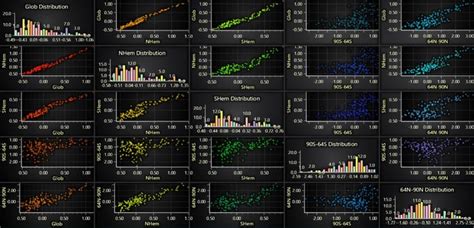 Temperature Anomalies Analysis With Lightningchart Python